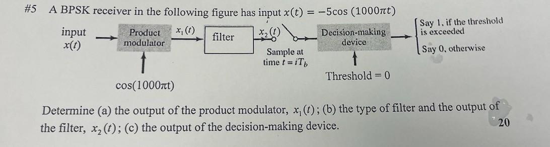Solved A BPSK receiver in the following figure has input | Chegg.com
