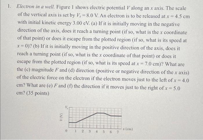 Solved 1. Electron in a well. Figure 1 shows electric | Chegg.com