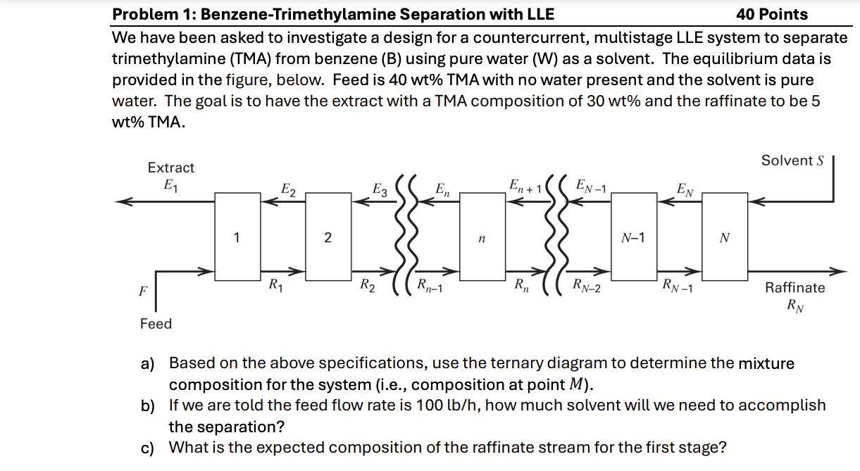 Solved Problem 1: Benzene-Trimethylamine Separation with LLE | Chegg.com