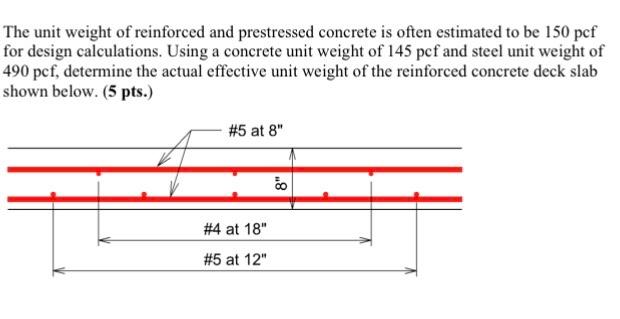 Solved The unit weight of reinforced and prestressed | Chegg.com