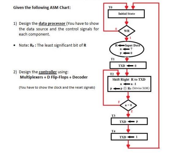 Solved Given the following ASM Chart: TO Initial State 1) | Chegg.com