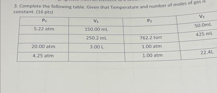 Solved 3. Complete the following table. Given that | Chegg.com