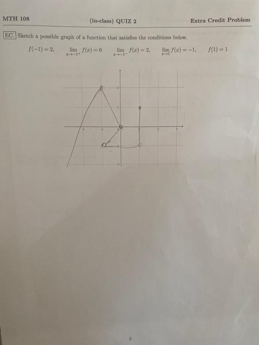 Sketch a possible graph of a function that satisfies | Chegg.com