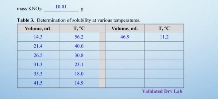 Solved mass KNO3: 10.01 8 Table 3. Determination of | Chegg.com