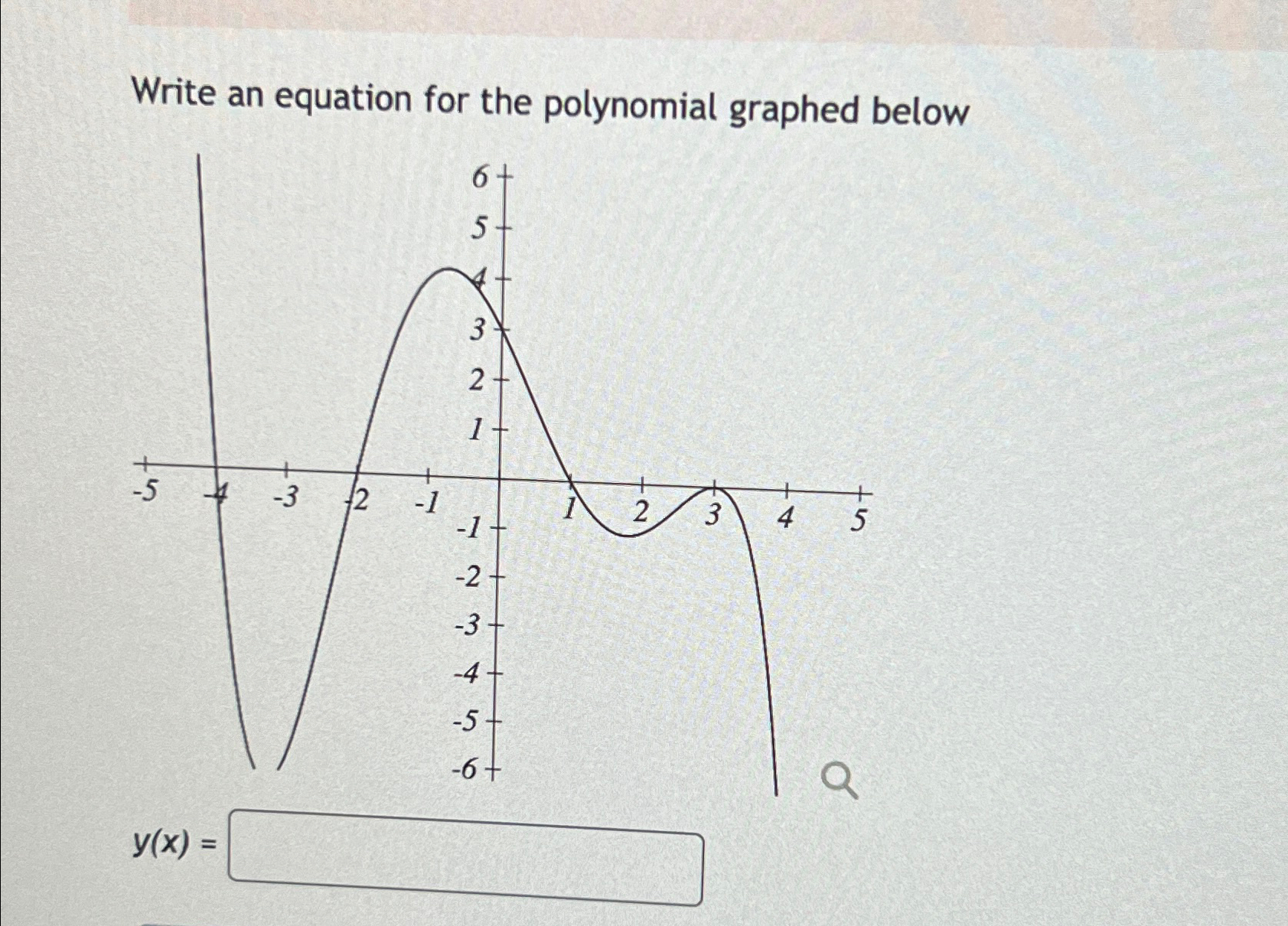 Solved Write an equation for the polynomial graphed | Chegg.com