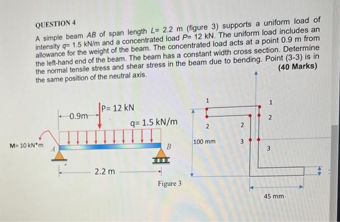 Solved QUESTION 4 A simple beam AB of span length L=2.2 m | Chegg.com