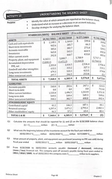 ACTIVITY 15 UNDERSTANDING THE BALANCE SHEET Purpose: | Chegg.com
