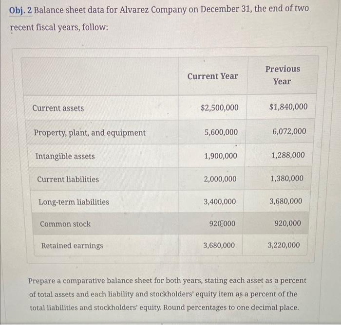 Solved Obj. 2 Balance sheet data for Alvarez Company on | Chegg.com