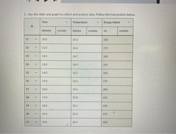 Solved Experiment 1: Specific Heat of Water Our goal is to | Chegg.com