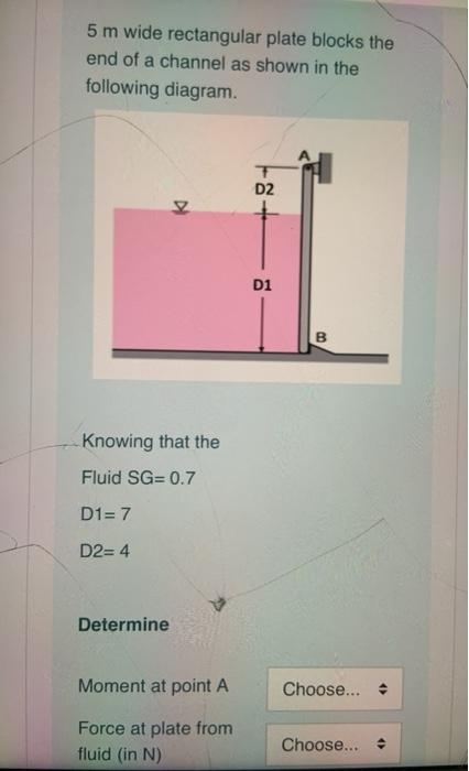Solved 5 m wide rectangular plate blocks the end of a | Chegg.com