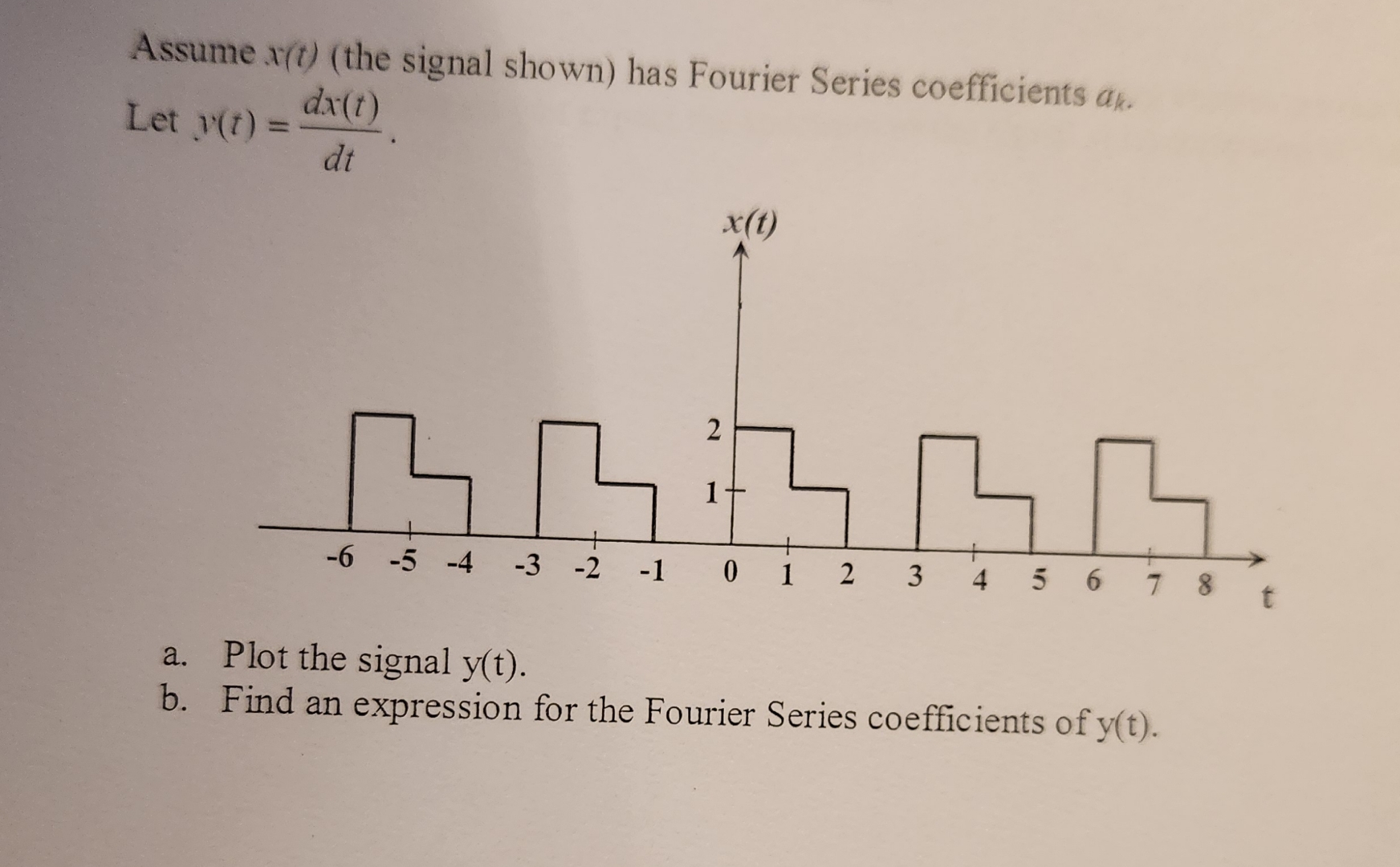 Solved Assume x(t) (the signal shown) ﻿has Fourier Series | Chegg.com