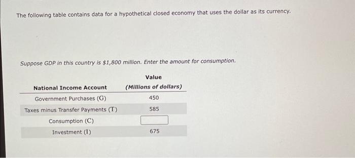 Solved The following table contains data for a hypothetical | Chegg.com
