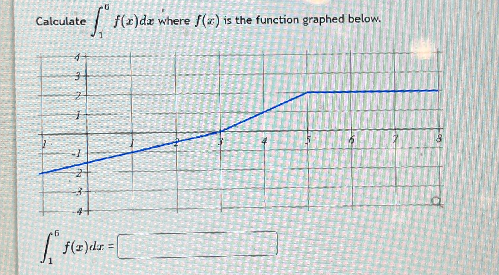 Solved Calculate ∫16f(x)dx ﻿where f(x) ﻿is the function | Chegg.com