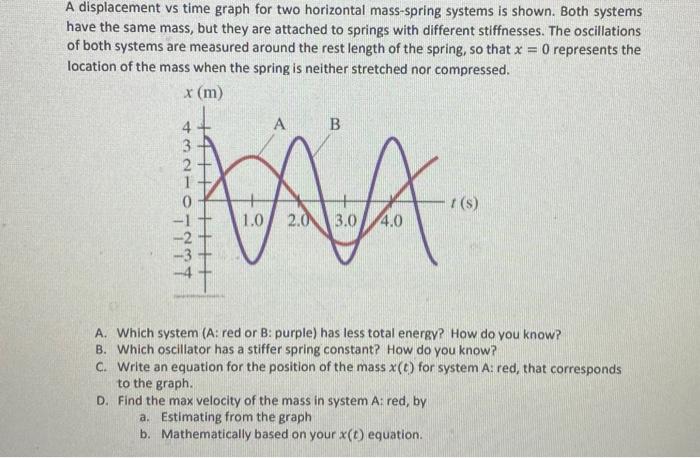 Solved A displacement vs time graph for two horizontal | Chegg.com