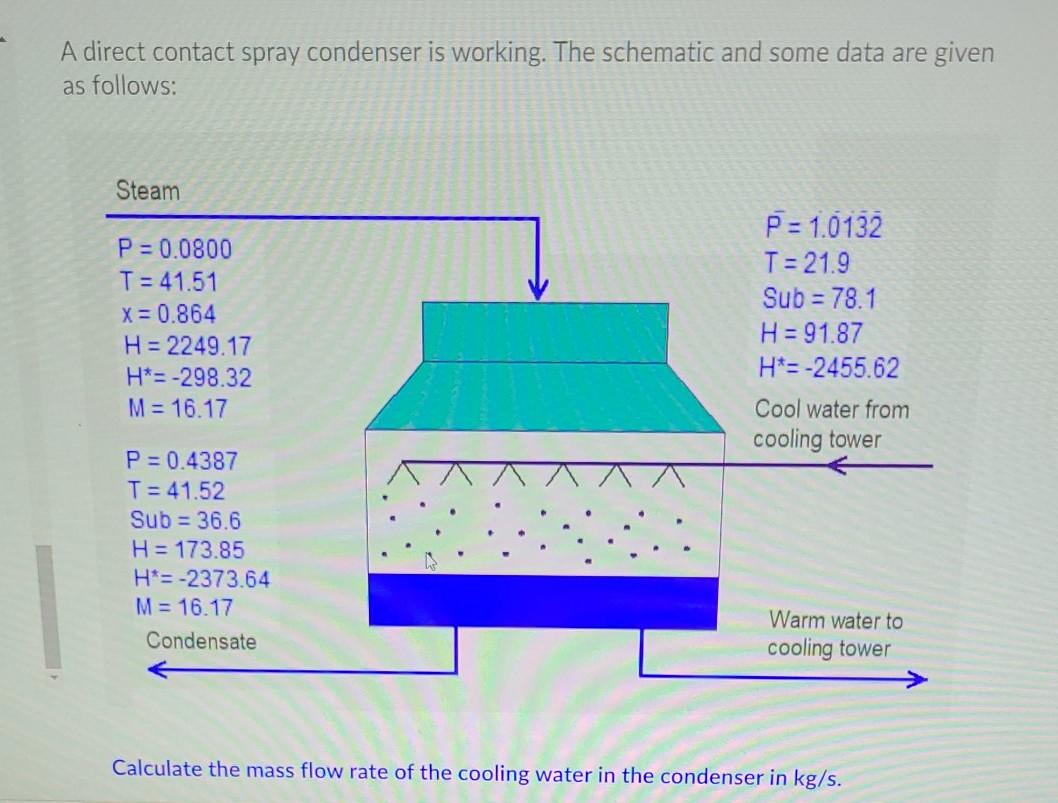 A direct contact spray condenser is working. The | Chegg.com