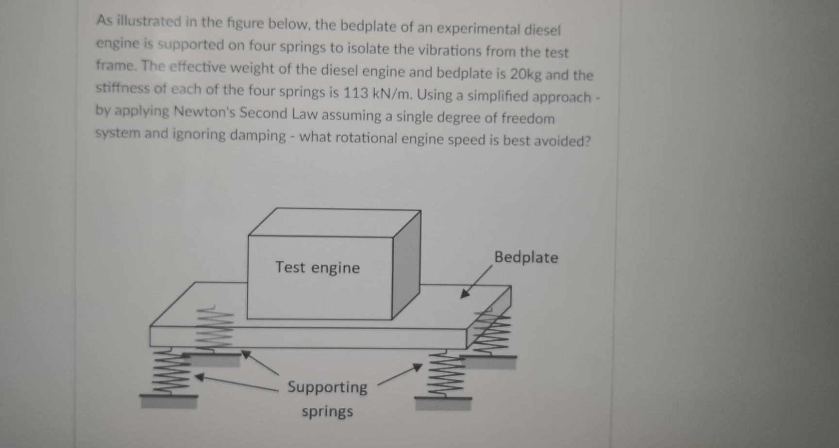 Solved As illustrated in the figure below, the bedplate of | Chegg.com