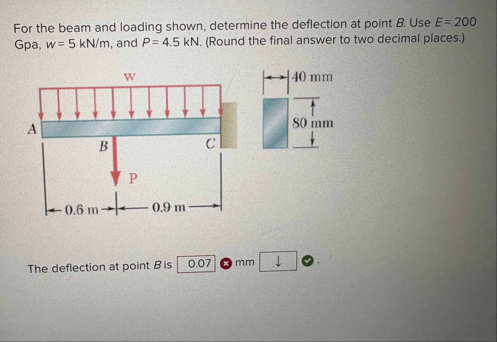 Solved For the beam and loading shown, determine the | Chegg.com
