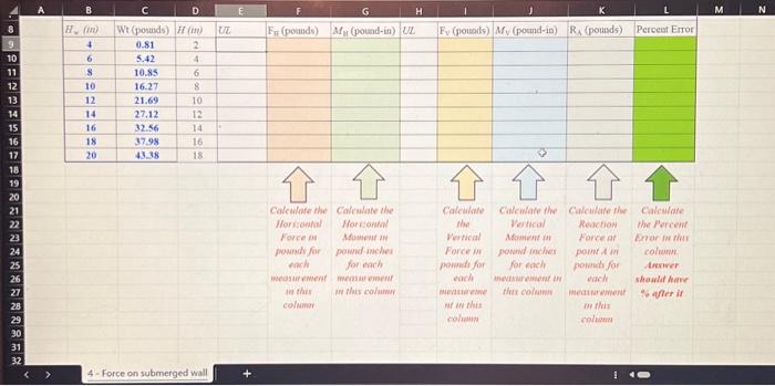 Solved 4-Force on submerged wall: For the dimensions | Chegg.com