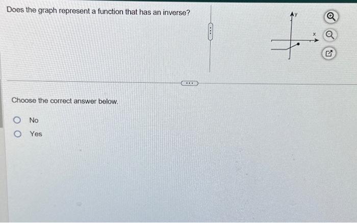 Solved Does the graph represent a function that has an | Chegg.com