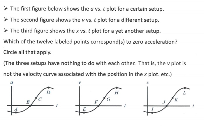 Solved > The first figure below shows the a vs. t plot for a | Chegg.com