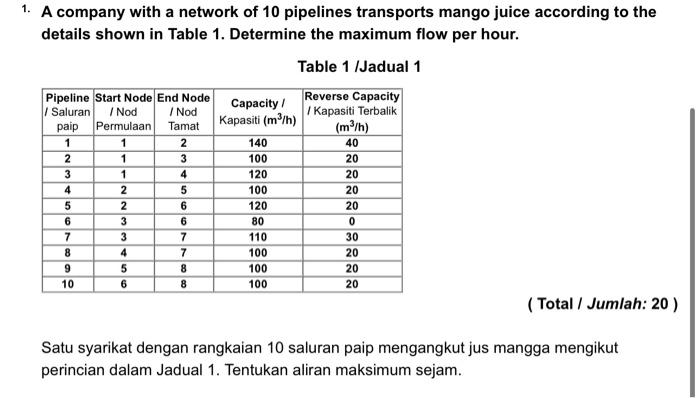 Solved A company with a network of 10 pipelines transports | Chegg.com