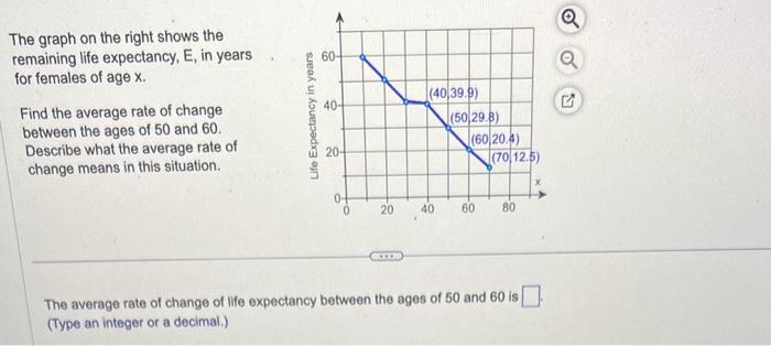 Solved The graph on the right shows the remaining life | Chegg.com