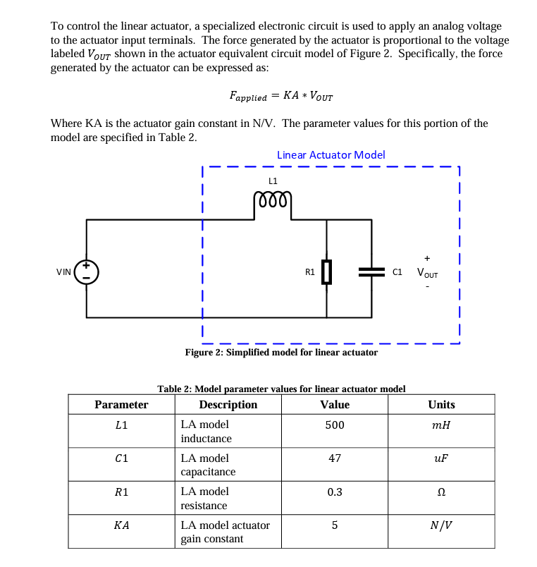 To control the linear actuator, a specialized | Chegg.com