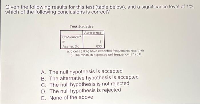 Solved Given the following results for this test (table | Chegg.com