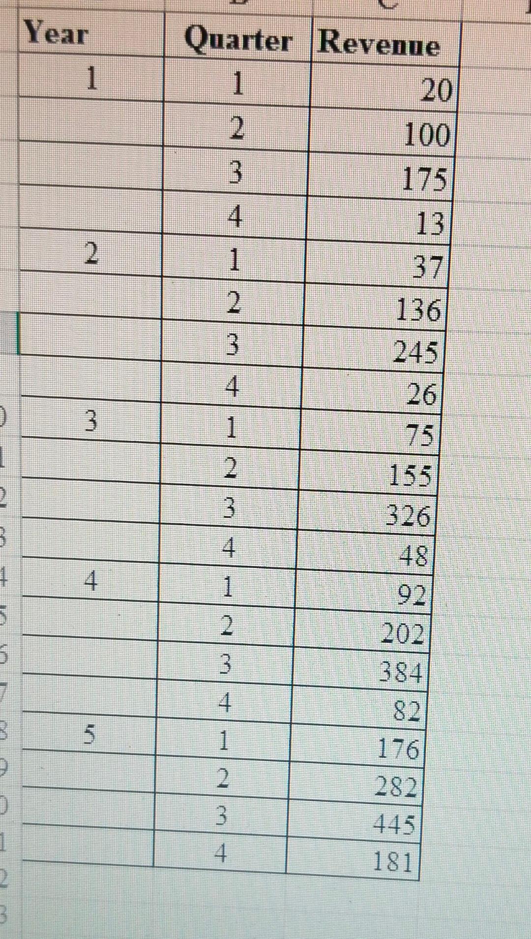 Solved Problem 2 b) Q2 Use the following dummy variables to | Chegg.com
