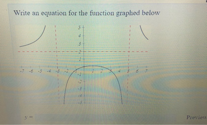 Solved Write an equation for the function graphed below 5+ | Chegg.com
