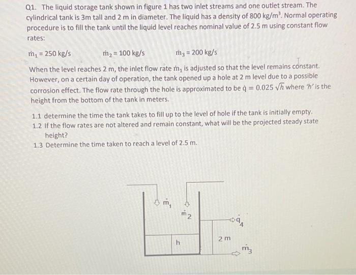 Solved Q1. The liquid storage tank shown in figure 1 has two | Chegg.com