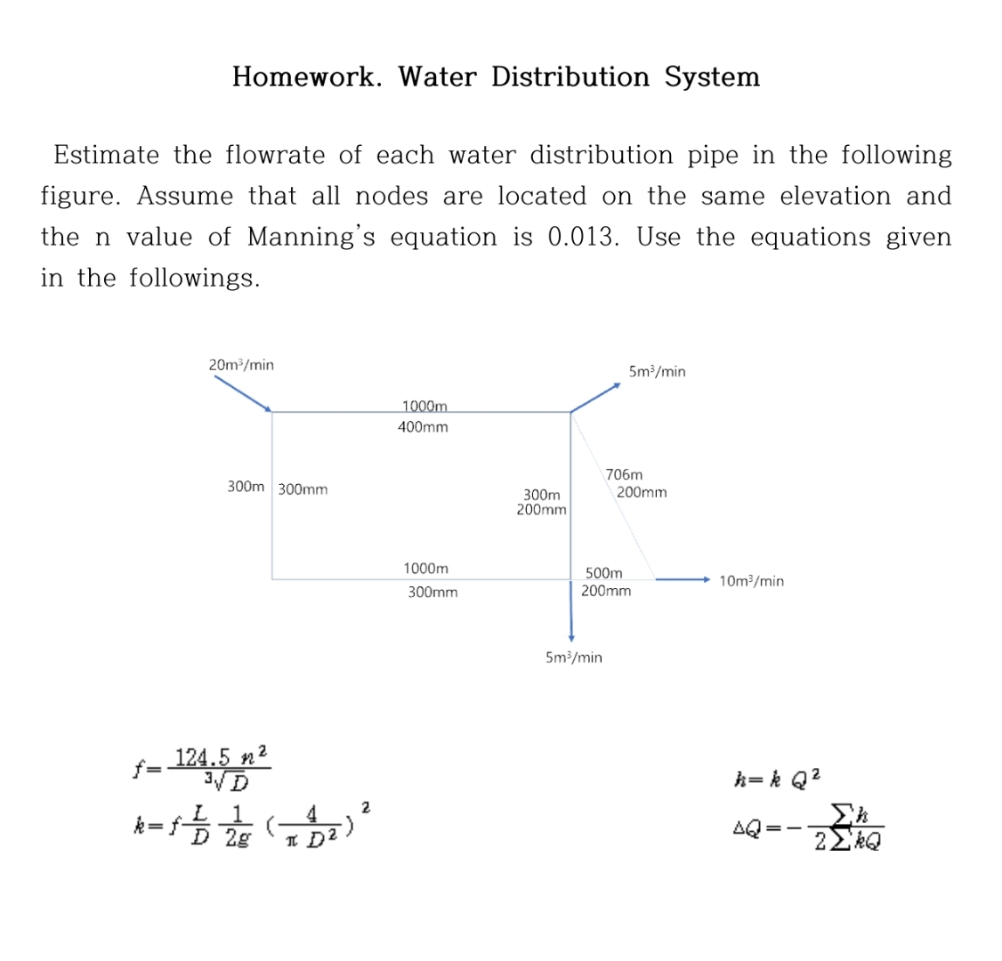 Solved Homework. Water Distribution SystemEstimate the | Chegg.com