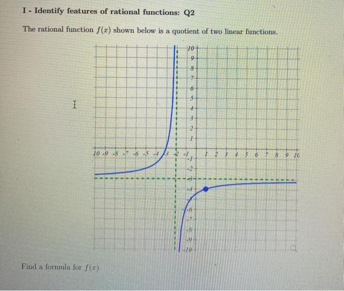Solved I - Identify features of rational functions: Q2 The | Chegg.com