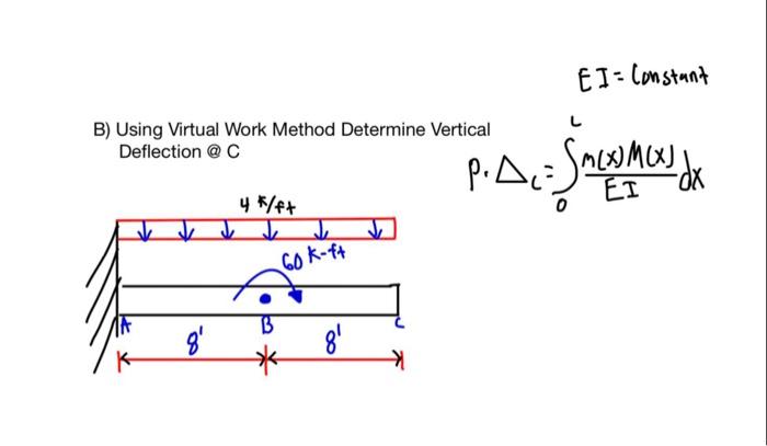 Solved B) Using Virtual Work Method Determine Vertical | Chegg.com