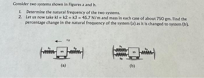 Solved Consider two systems shown in Figures \\( a \\) and | Chegg.com