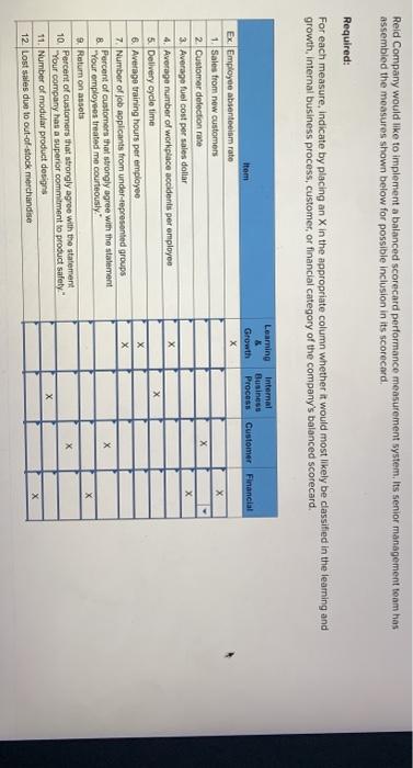 Solved Reid Company would like to implement a balanced | Chegg.com