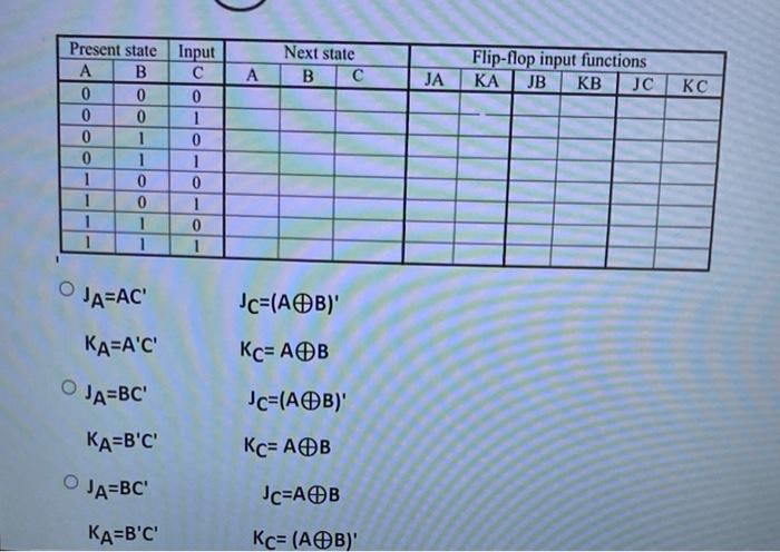 Solved Design a 3-bit gray code counter using JK flip-flops. | Chegg.com