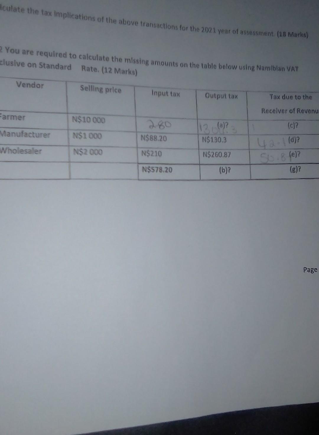 Solved you are required to calculate the missing amounts on | Chegg.com