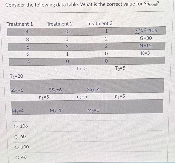 Solved Consider the following data table. What is the | Chegg.com