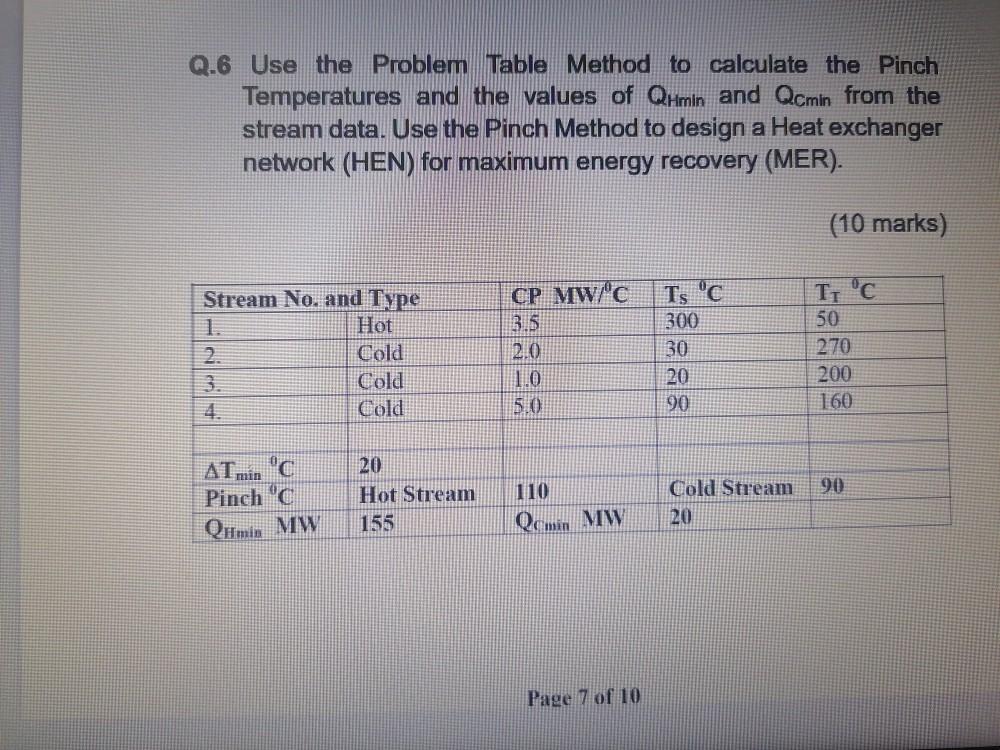 Solved Q.6 Use the Problem Table Method to calculate the | Chegg.com