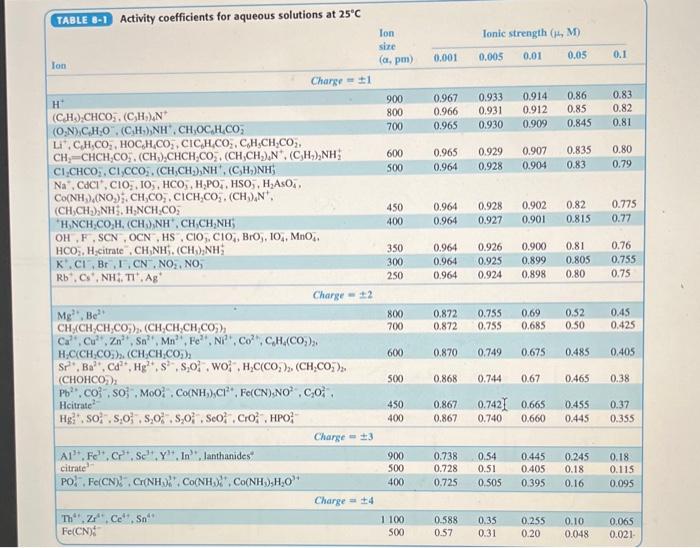 Solved Using activity coefficients from table provided, | Chegg.com