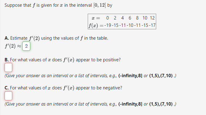 Solved Suppose that f ﻿is given for x ﻿in the interval 0,12 | Chegg.com