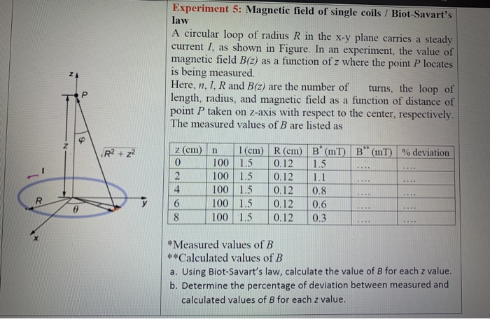 Experiment 5: Magnetic field of single coils / | Chegg.com