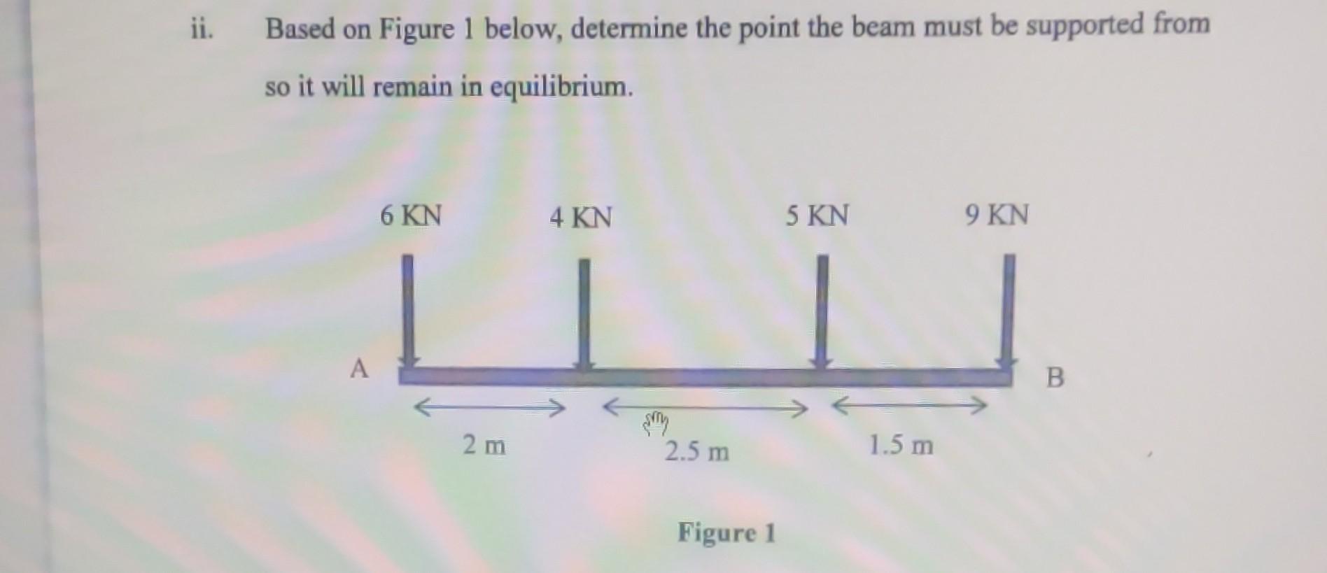 Solved i. Based on Figure 1 below, determine the point the | Chegg.com