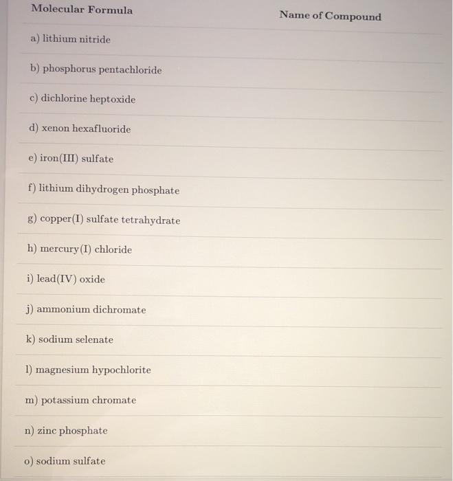 Solved Molecular Formula Name of Compound a) lithium nitride | Chegg.com