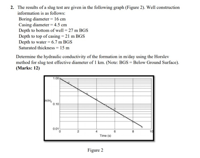 Solved 2. The results of a slug test are given in the | Chegg.com