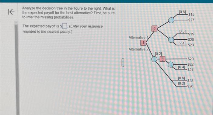 Solved Analyze the decision tree in the figure to the right. | Chegg.com