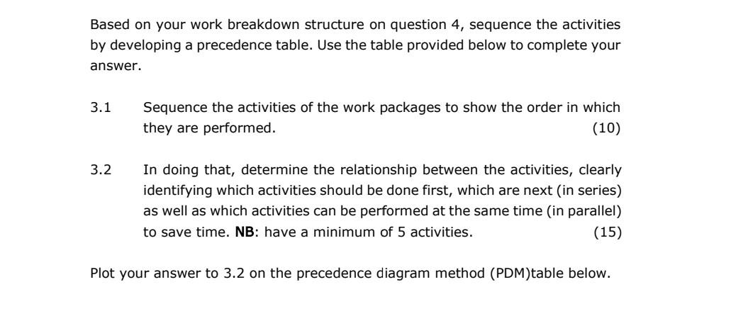Solved Based on your work breakdown structure on question 4, | Chegg.com
