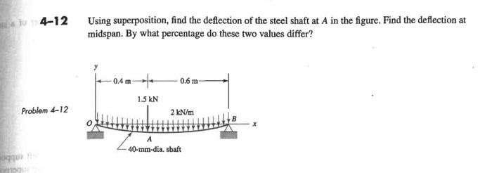 Solved Using superposition, find the deflection of the steel | Chegg.com