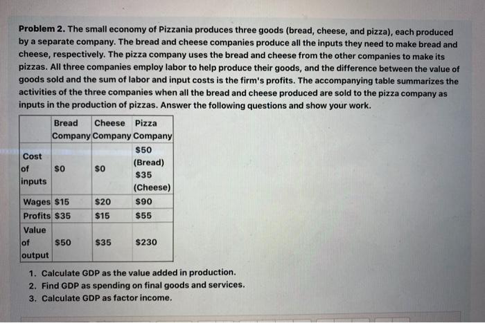 Solved Problem 2. The small economy of Pizzania produces | Chegg.com